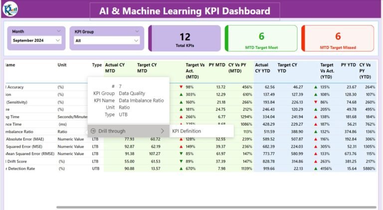 AI & Machine Learning KPI Dashboard in Power BI - Next Gen Templates