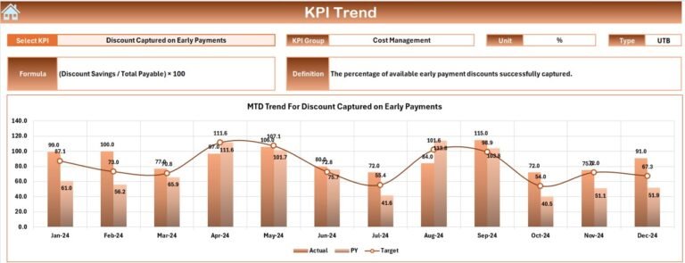 Accounts Payable KPI Dashboard in Excel - Next Gen Templates