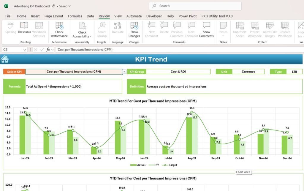 Advertising KPI Dashboard in Excel - Next Gen Templates