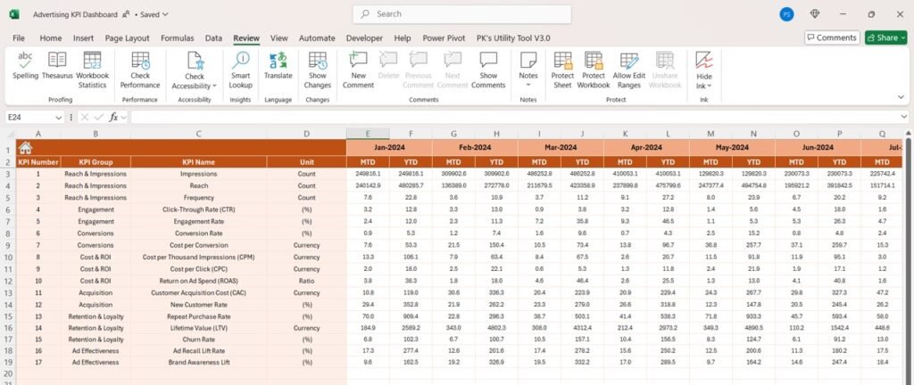 Advertising KPI Dashboard in Excel - Next Gen Templates