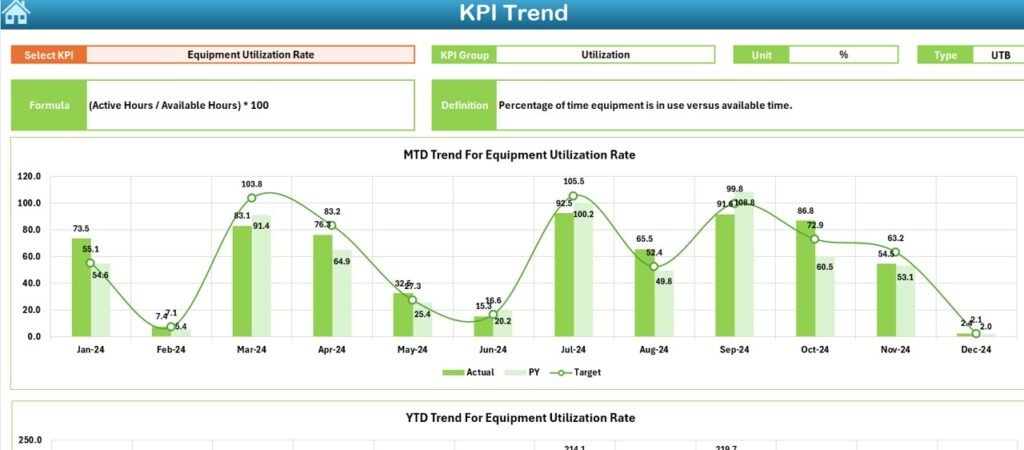Athletic Training Facility KPI Dashboard in Excel - Next Gen Templates
