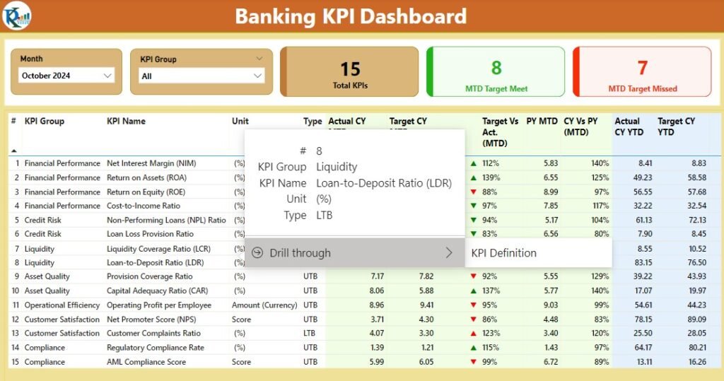 Banking KPI Dashboard in Power BI - Next Gen Templates