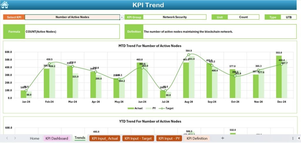 Blockchain & Cryptocurrency KPI Dashboard in Excel - Next Gen Templates