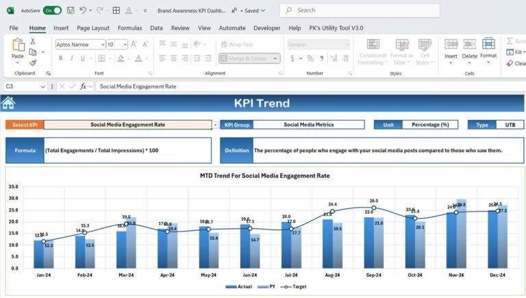 Brand Awareness KPI Dashboard in Excel – Next Gen Templates