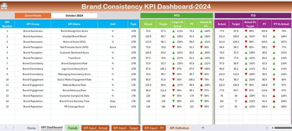 Brand Consistency KPI Dashboard in Excel - Next Gen Templates