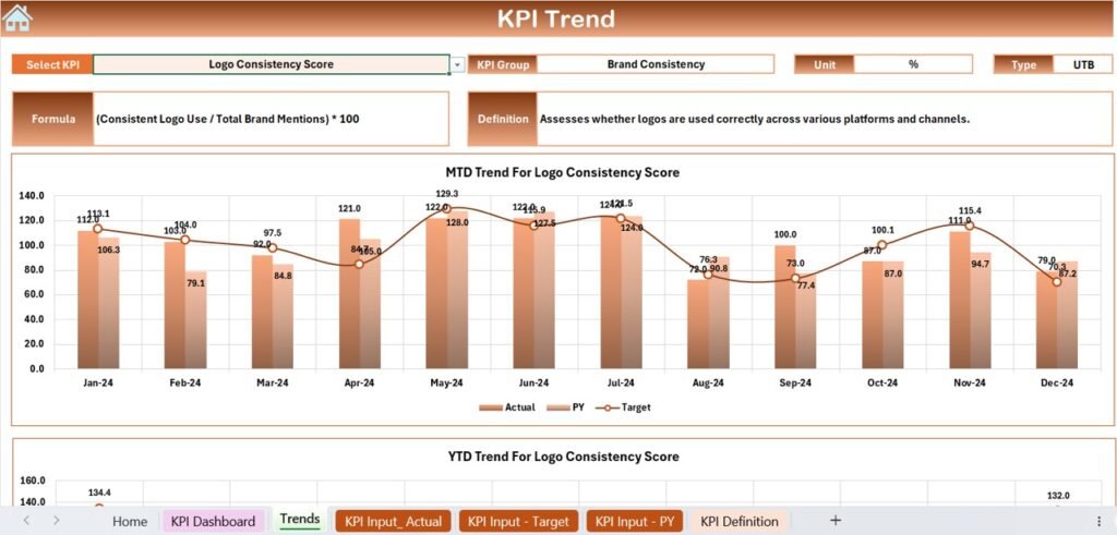 Brand Consistency KPI Dashboard in Excel - Next Gen Templates