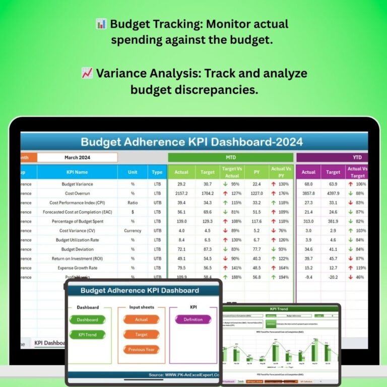 Loan Portfolio KPI Dashboard in Excel - Next Gen Templates