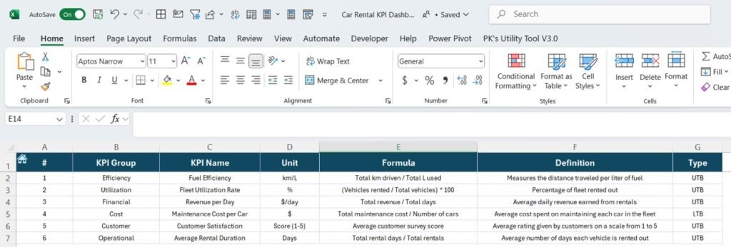 Car Rental KPI Dashboard in Excel - Next Gen Templates