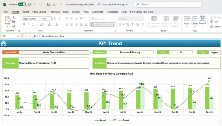 Circular Economy KPI Dashboard in Excel - Next Gen Templates