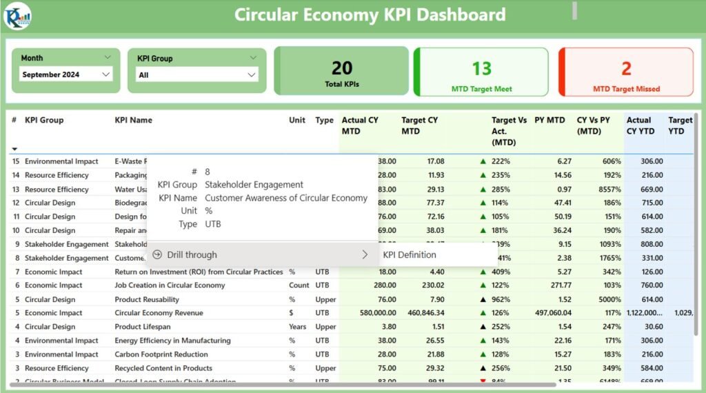 Circular Economy KPI Dashboard in Power BI - Next Gen Templates