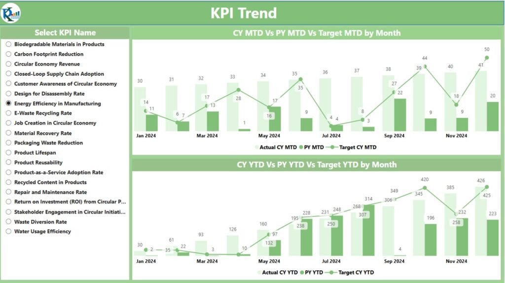 Circular Economy KPI Dashboard in Power BI - Next Gen Templates