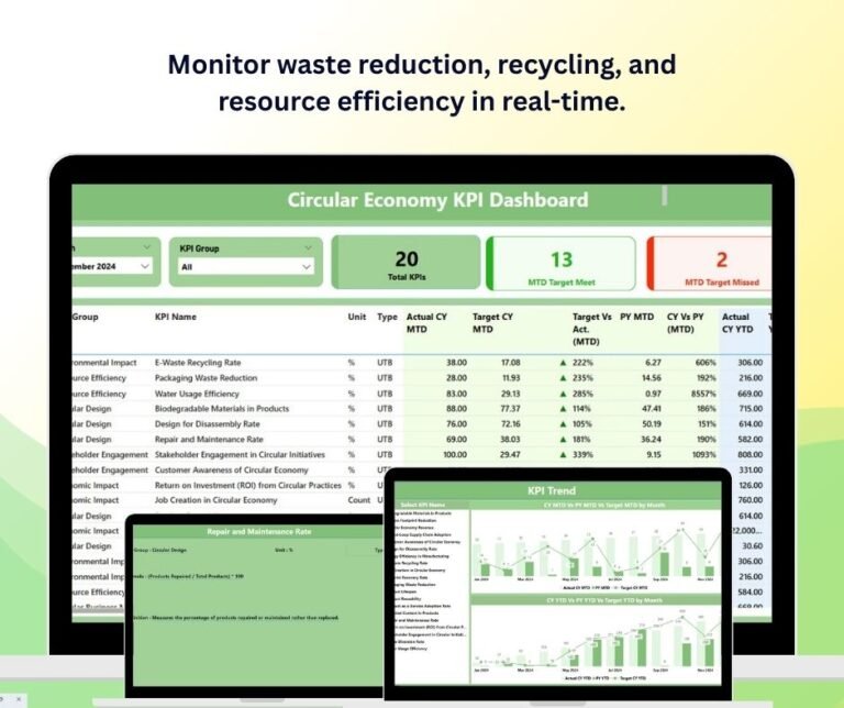 Circular Economy KPI Dashboard in Power BI - Next Gen Templates