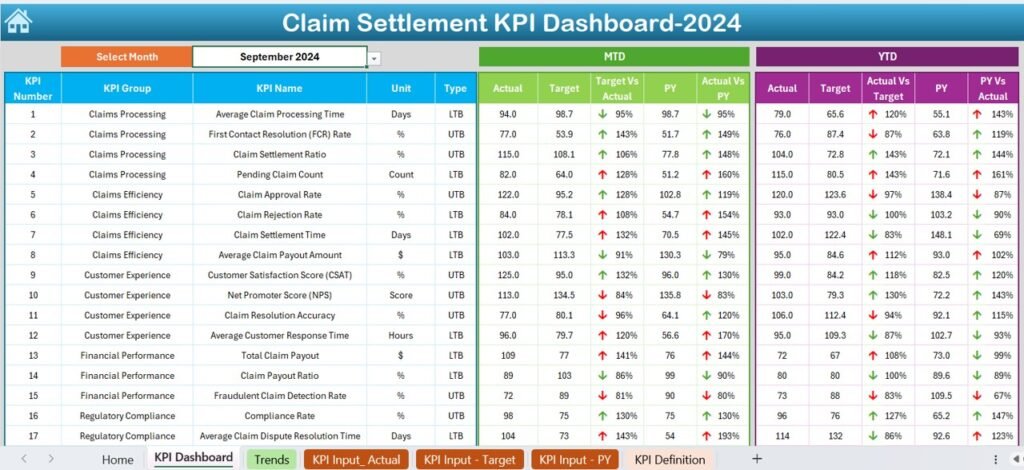 Claim Settlement KPI Dashboard in Excel - Next Gen Templates