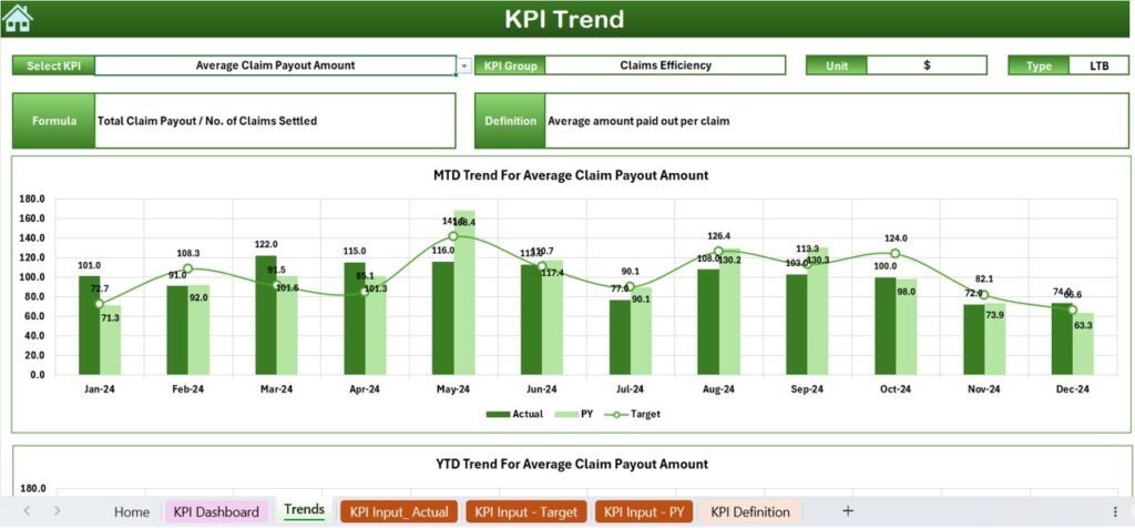 Claim Settlement KPI Dashboard in Excel - Next Gen Templates