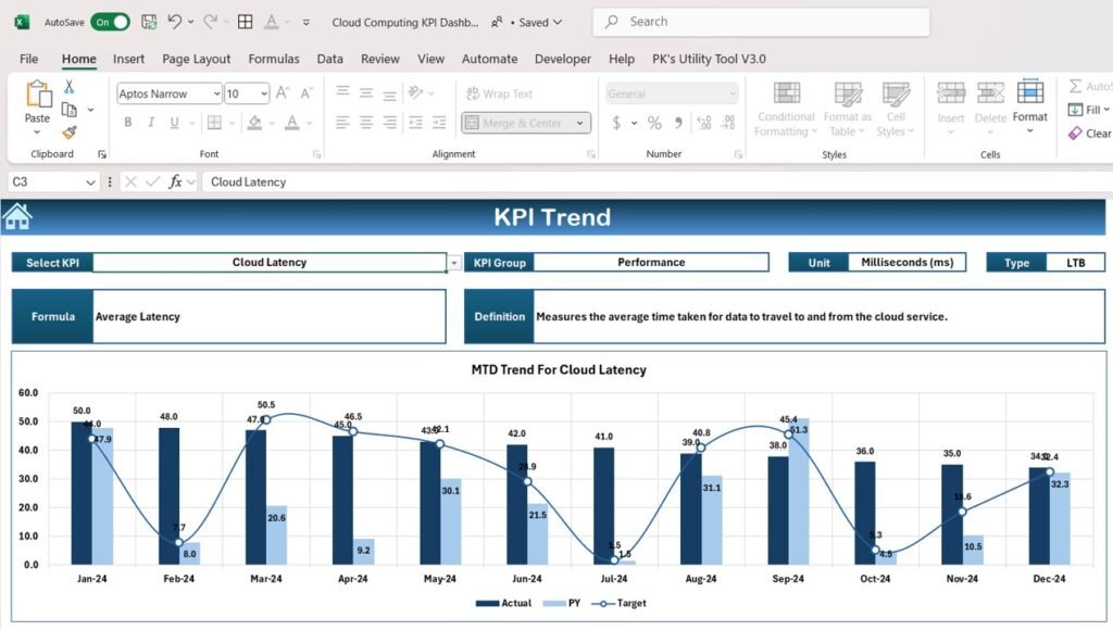 Cloud Computing KPI Dashboard in Excel - Next Gen Templates
