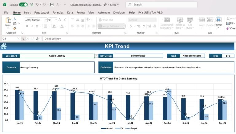 Cloud Computing Kpi Dashboard In Excel Next Gen Templates