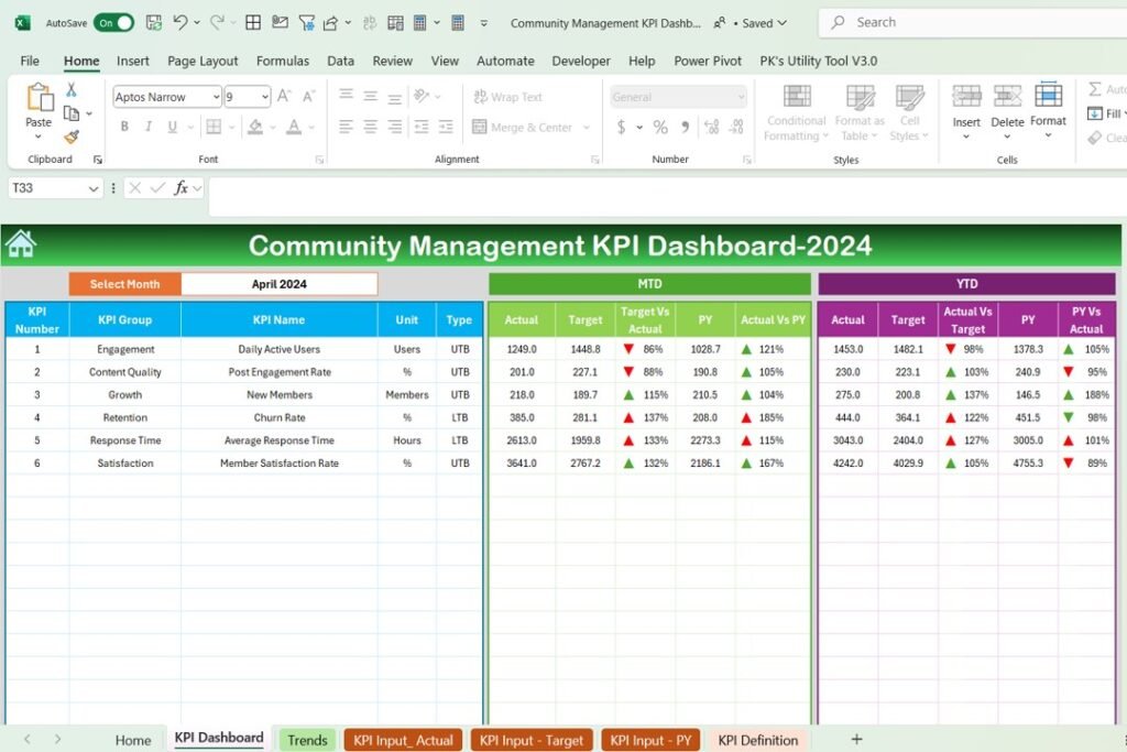 Community Management KPI Dashboard in Excel - Next Gen Templates