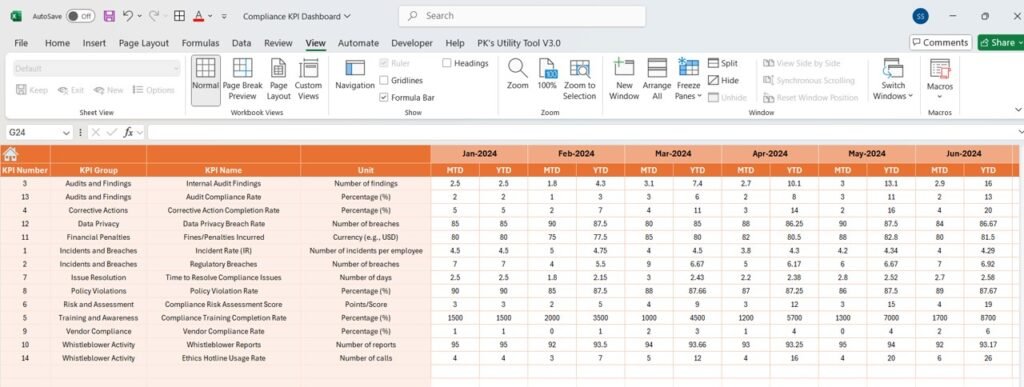 Compliance KPI Dashboard in Excel - Next Gen Templates