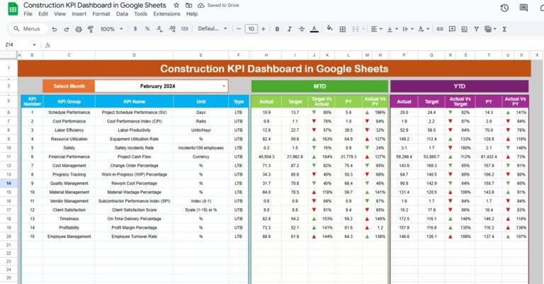 Construction KPI Dashboard in Google Sheets - Next Gen Templates