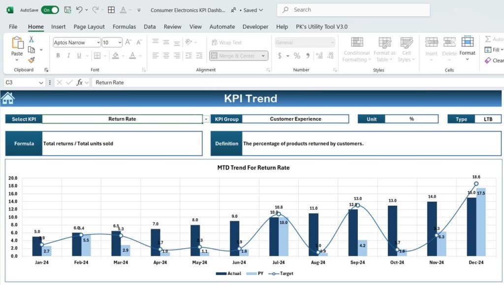 Consumer Electronics KPI Dashboard in Excel - Next Gen Templates