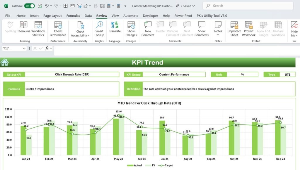 Content Marketing KPI Dashboard in Excel - Next Gen Templates