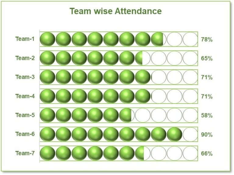 Convert your boring bar chart into Stylish charts - Next Gen Templates