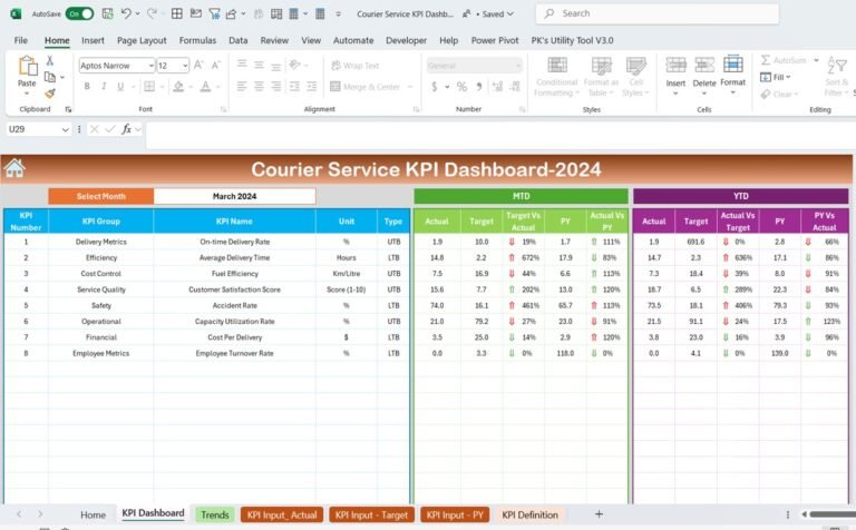 Courier Service KPI Dashboard in Excel - Next Gen Templates