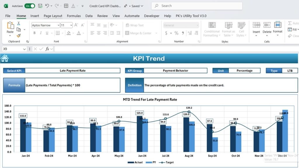 Credit Card KPI Dashboard in Excel - Next Gen Templates
