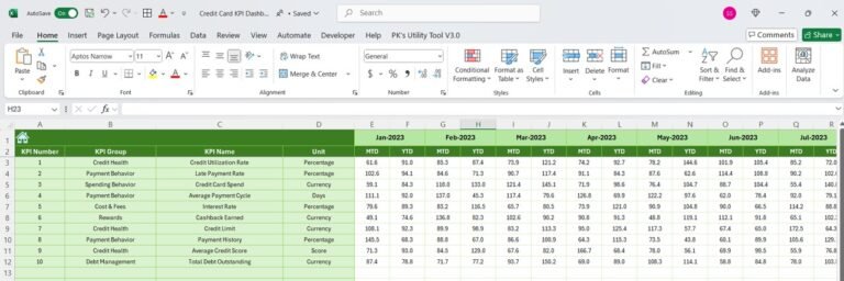 Credit Card KPI Dashboard in Excel - Next Gen Templates