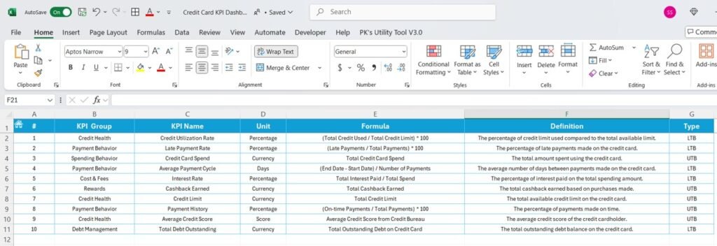 Credit Card KPI Dashboard in Excel - Next Gen Templates
