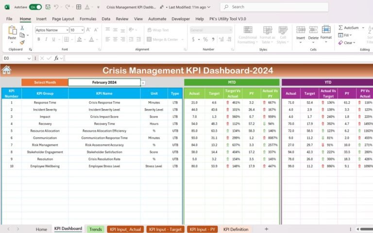 Crisis Management KPI Dashboard in Excel - Next Gen Templates