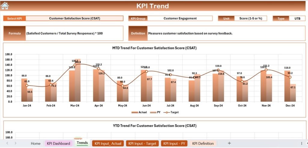 Customer Demographics KPI Dashboard in Excel - Next Gen Templates
