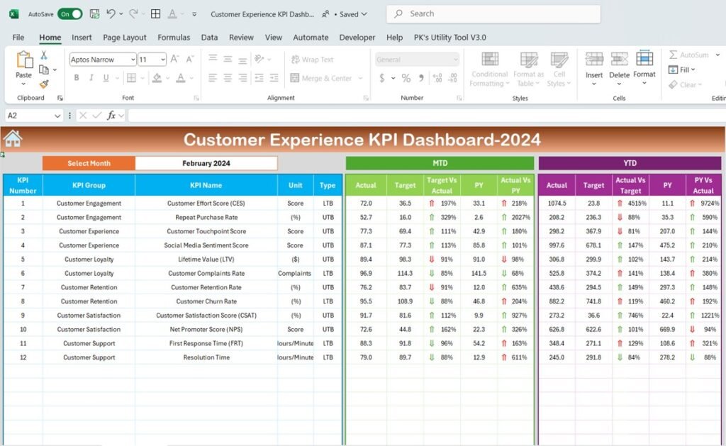 Customer Experience KPI Dashboard in Excel - Next Gen Templates