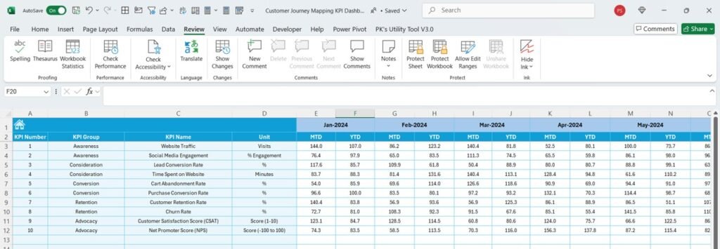 Customer Journey Mapping KPI Dashboard in Excel - Next Gen Templates