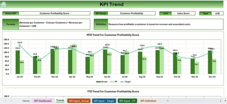 Customer Lifetime Value KPI Dashboard in Excel - Next Gen Templates