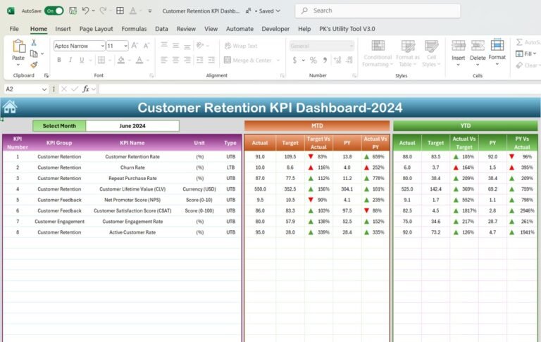 Customer Retention KPI Dashboard in Excel - Next Gen Templates