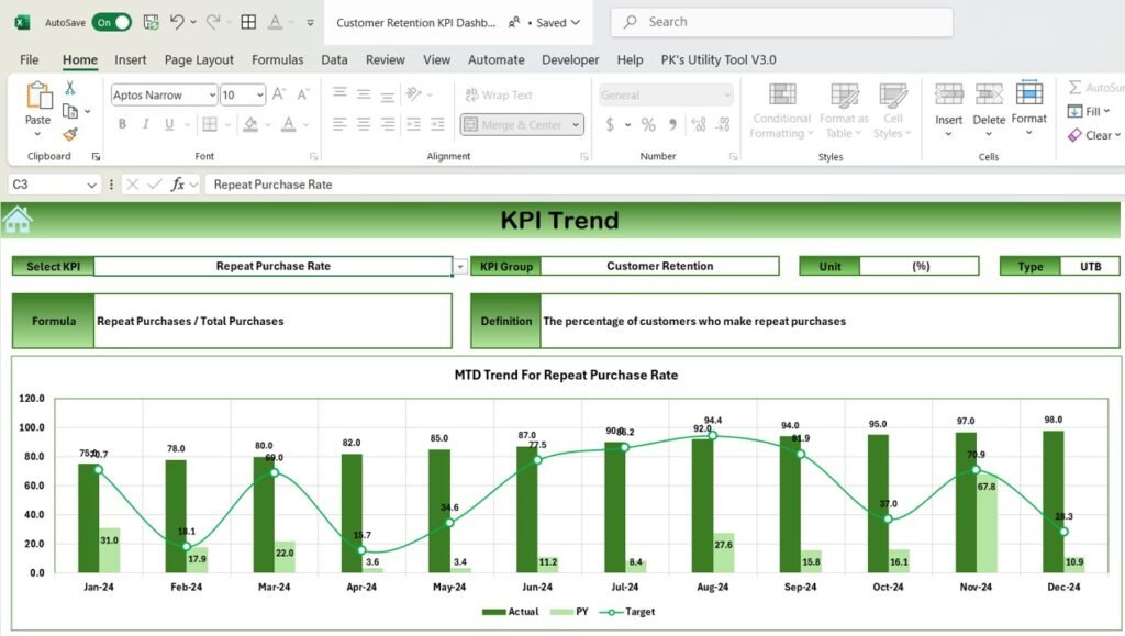 Customer Retention KPI Dashboard in Excel - Next Gen Templates
