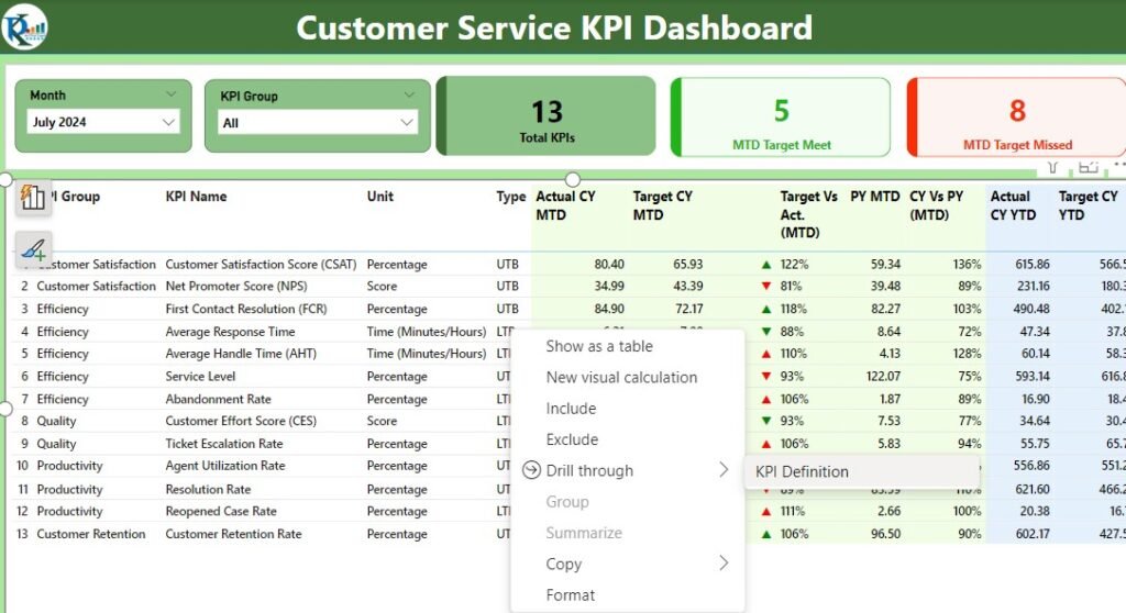 Customer Service KPI Dashboard in Power BI - Next Gen Templates