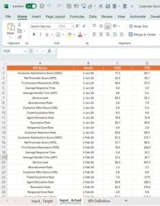 Customer Service KPI Dashboard in Power BI - Next Gen Templates