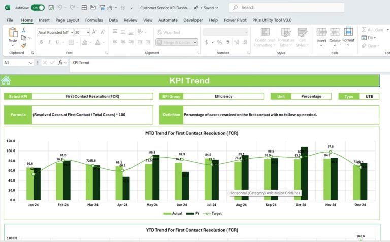 Customer Service KPI Dashboard in Excel - Next Gen Templates