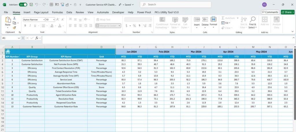 Customer Service KPI Dashboard in Excel - Next Gen Templates