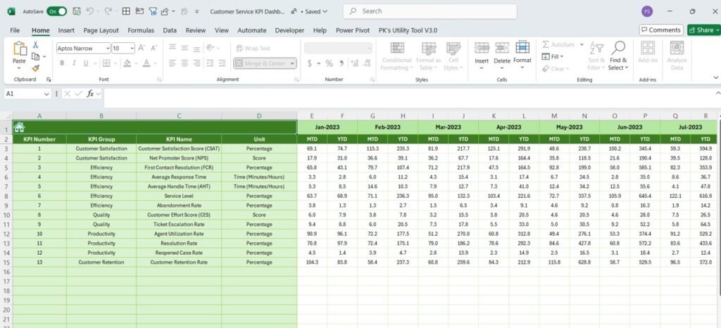 Customer Service KPI Dashboard in Excel - Next Gen Templates