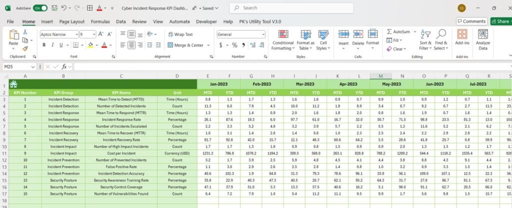 Cyber Incident Response KPI Dashboard in Excel - Next Gen Templates