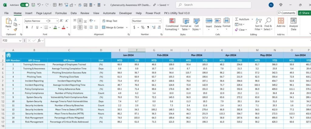 Cybersecurity Awareness KPI Dashboard in Excel - Next Gen Templates
