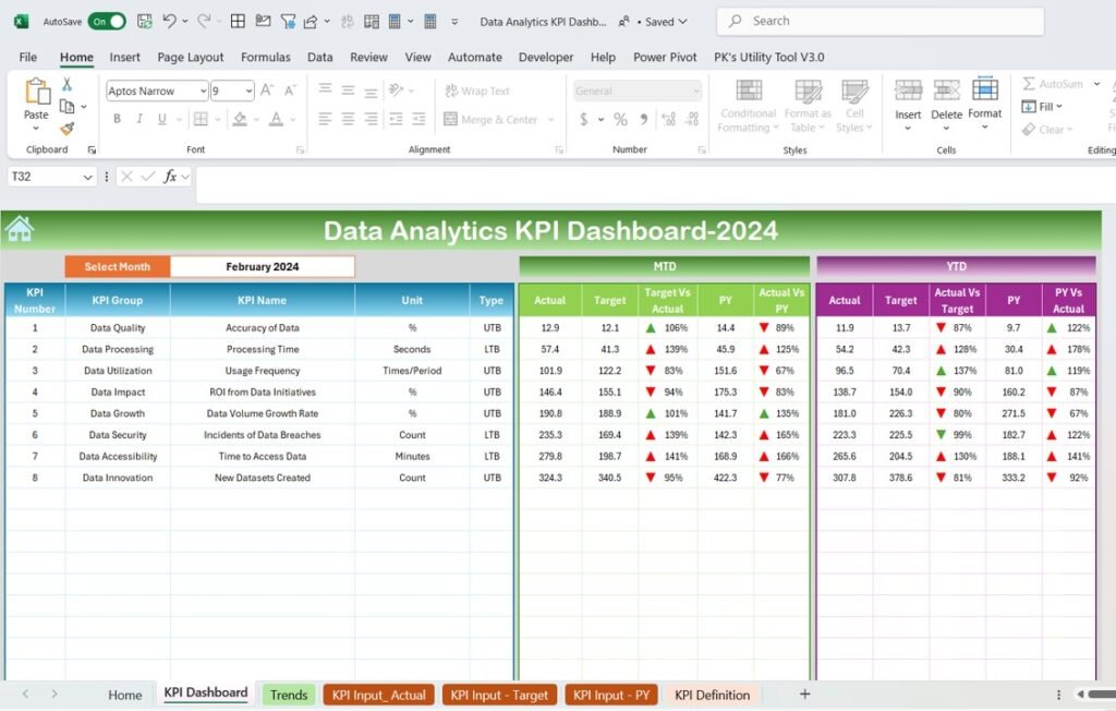 Data Analytics KPI Dashboard in Excel - Next Gen Templates