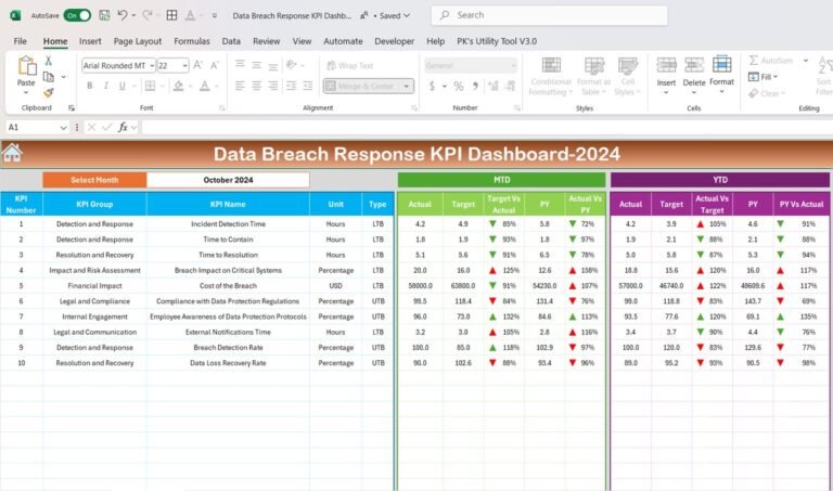 Data Breach Response KPI Dashboard in Excel - Next Gen Templates