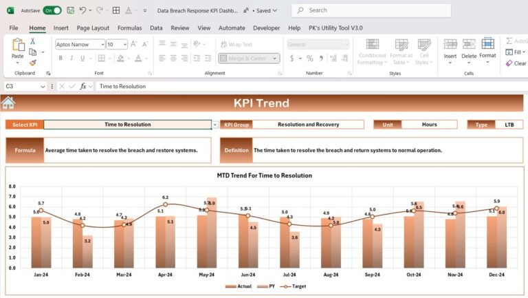 Data Breach Response KPI Dashboard in Excel - Next Gen Templates