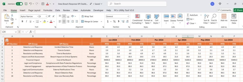 Data Breach Response KPI Dashboard in Excel - Next Gen Templates