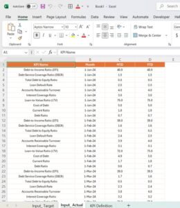 Debt Management KPI Dashboard in Power BI - Next Gen Templates
