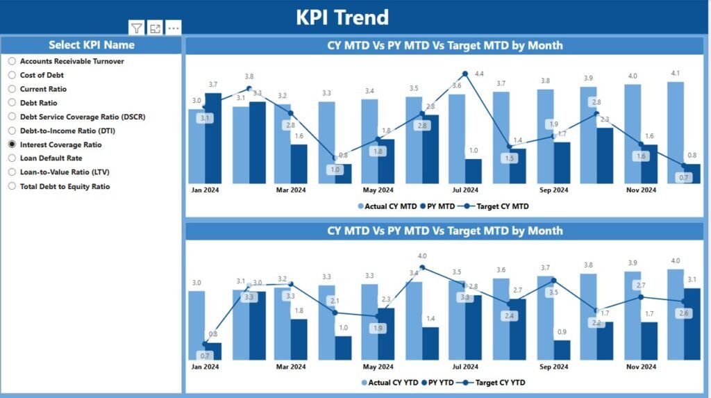 Debt Management KPI Dashboard in Power BI - Next Gen Templates
